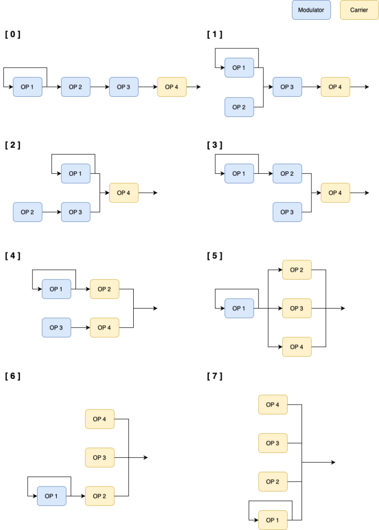 FM音源の仕組みを視覚的に理解する | Hirolog